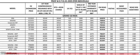 Need Help Confused Between Hyundai I20 Turbo Dct And Imt Models Team Bhp
