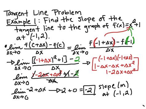 The Tangent Line Problem1 Math Limits Calculus Ap Calc Limits