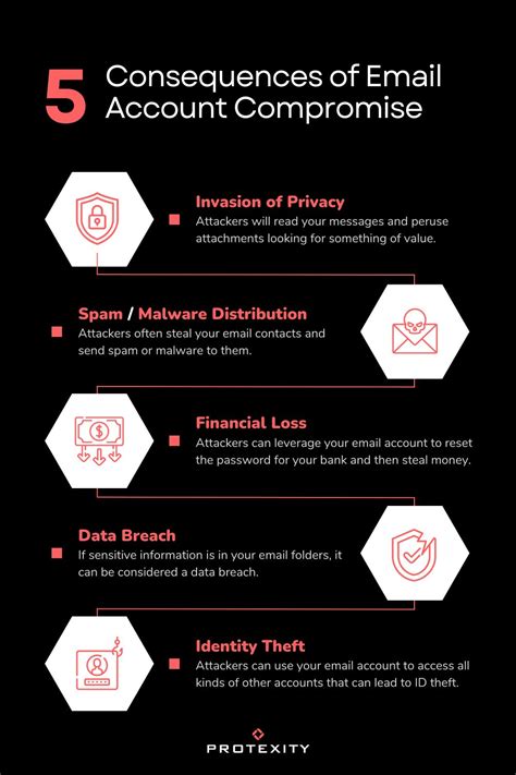 How Email Accounts Can Prevent Cyber Criminals From Gaining Access Cybersecurity Emailsecurity