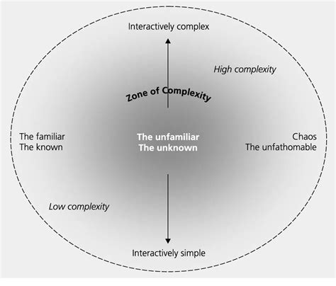 Figure 2 From Supporting Information Technology Across Health Boards In New Zealand The Role Of