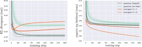 Figure 1 From Contextuality And Inductive Bias In Quantum Machine