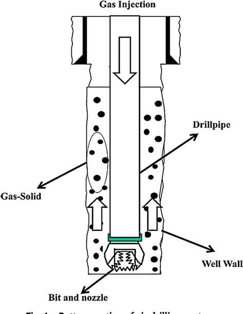 Table 1 From Simulation Of Gassolid Two Phase Flow In The Annulus Of