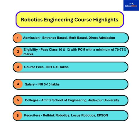Robotics Engineering Course Subjects Syllabus Fees Salary And Scope