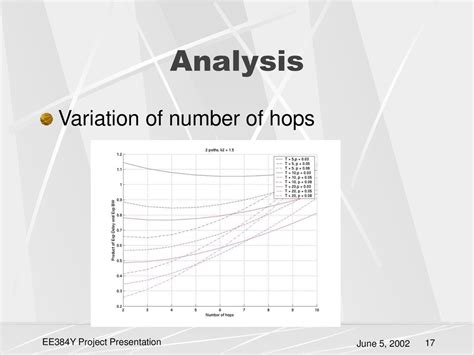 A New Multipath Routing Protocol for Ad Hoc Wireless Networks - ppt ...