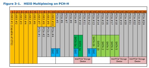 Disk Layout Recommendation Solved Windows Forums