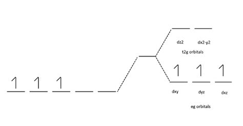 Explain Why Octahedral Coordination Complexes With Three And Quizlet