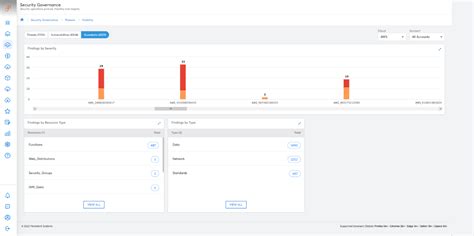 Cloudops Persistents Cloud Operations Managed Service