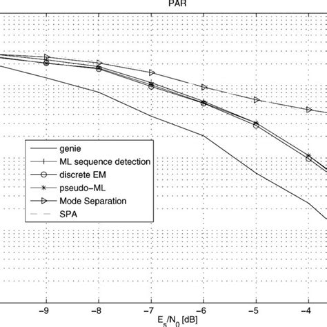 Phase Ambiguity Node Detailed Factor Graph View The Function F Download Scientific Diagram