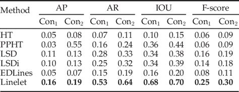 table 2 from a novel linelet based representation for line segment
