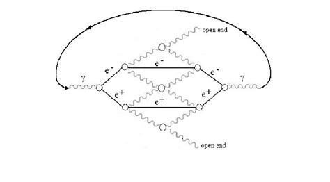 A Quantum Loop Containing A Network Of Paths Download Scientific Diagram