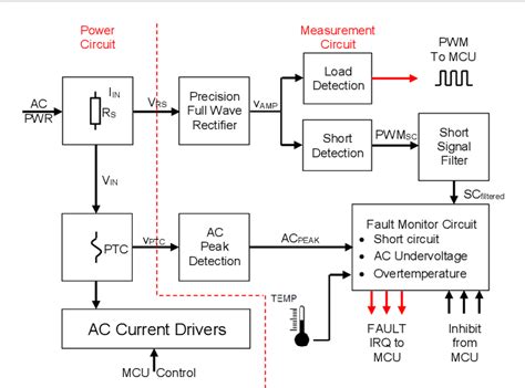 Figure 4 From Digitally Controlled AC Current Measurement And Protection Techniques Semantic