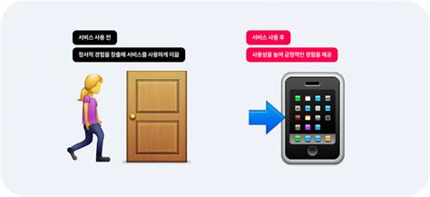 사용성을 높이는 마이크로카피 원더캣 로캣 성장을 위한 It 지식콘텐츠