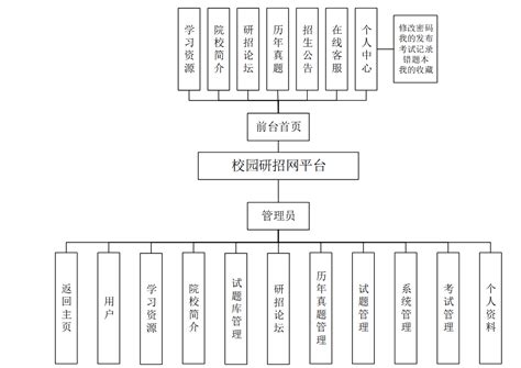 基于springbootvue数据可视化的大学招生信息网设计和实现源码论文部署讲解等院校报名信息可视化怎么做 Csdn博客
