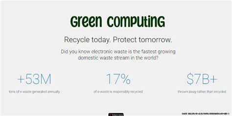 6 Green Computing Examples With Sustainable Systems