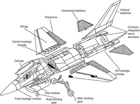 1 Main Structural Components Of A Modern Military Aircraft Mouritz Download Scientific Diagram