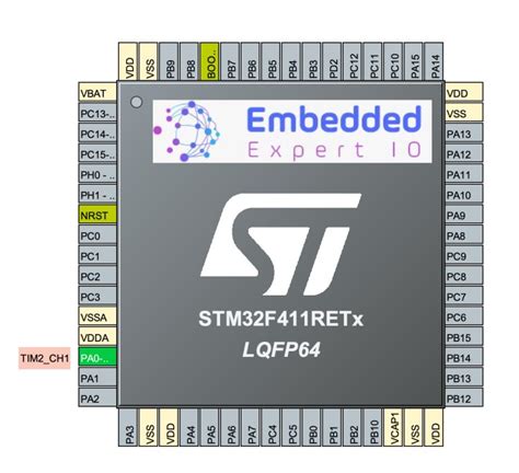 Stm32 Timers Applications Pwm Output Embeddedexpertio