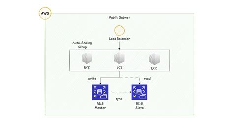 Quân Huỳnh On Linkedin Aws Devops