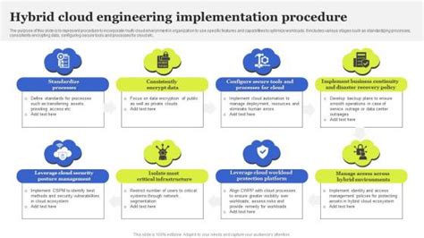 Hybrid Cloud Engineering Implementation Procedure Ppt Template