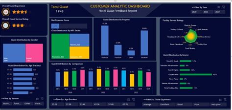 onyeoziri chiemena on linkedin dataanalytics skillahead excel