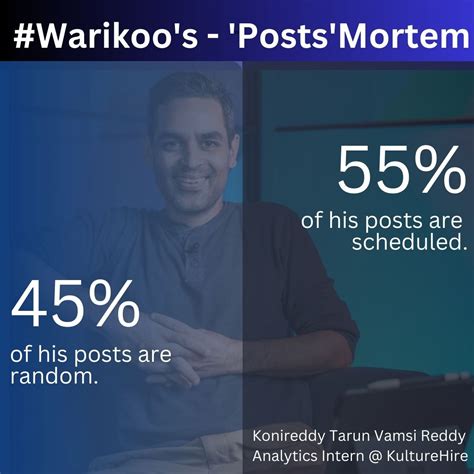 Rohit Bhise Posted On Linkedin