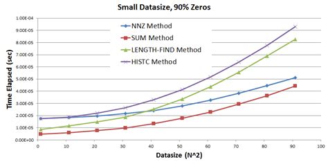 Find The Number Of Zero Elements In A Matrix In Matlab Stack Overflow