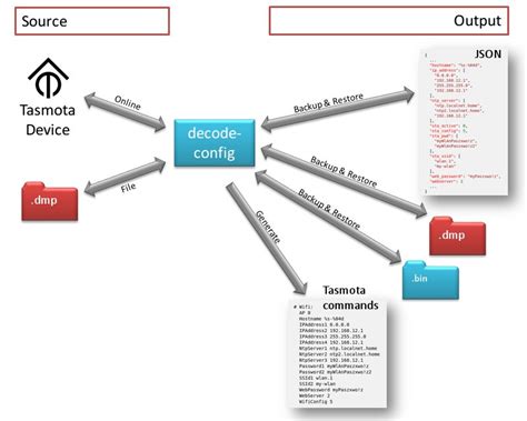 Tasmota Decode Config Tool Computer En Techniek