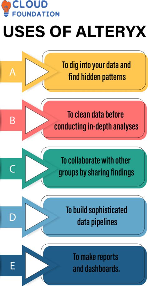 What Is Alteryx And What Is Alteryx Used For