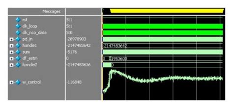 Modelsim Output Of Loop Filter Download Scientific Diagram