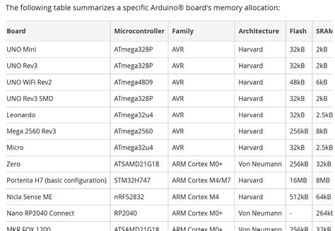 Flash Memory Or SRAM Or EEPROM General Guidance Arduino Forum