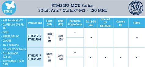 Stm32编程入门教程零基础编程入门书籍 腾讯云开发者社区 腾讯云