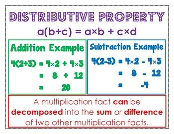 Distributive Property Anchor Chart