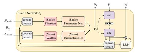 使用混合 Transformer Cnn 架构学习图像压缩 Cvpr 2023 实时互动网