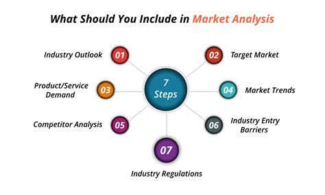 How To Write Market Analysis For A Business Plan