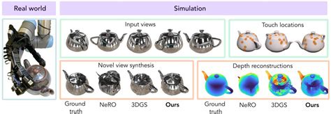 Gaussian Splatting With Tap It Gaussian Splatting Posted On The Topic