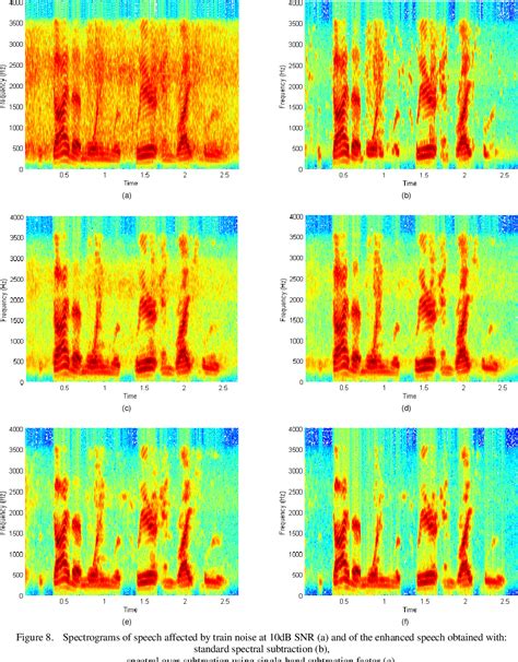 Figure 8 From An Improved Multi Band Speech Enhancement Method For Colored Noise Estimation And