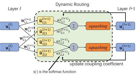 1d Convolutional Capsule Network For Hyperspectral Image Classification Deepai