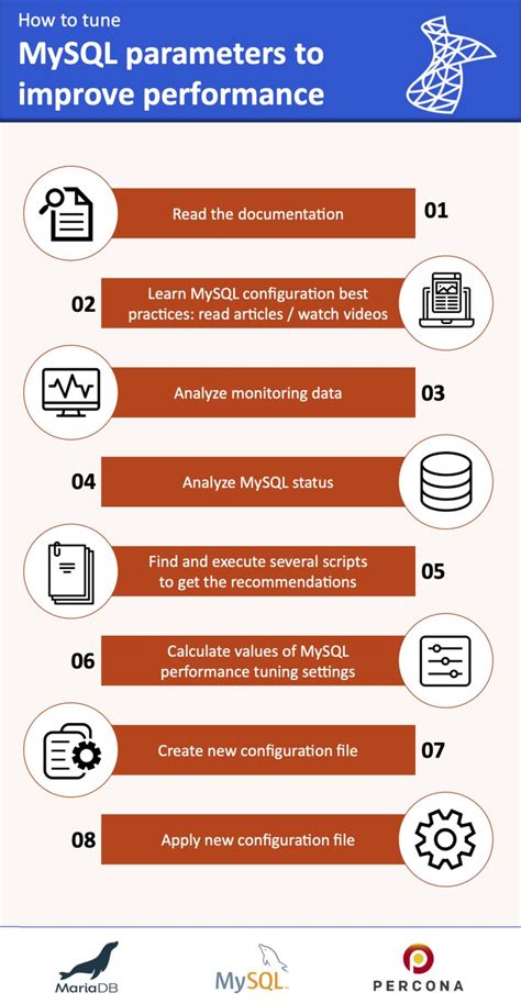 roman agabekov on linkedin how to tune mysql performance like a pro 1⃣