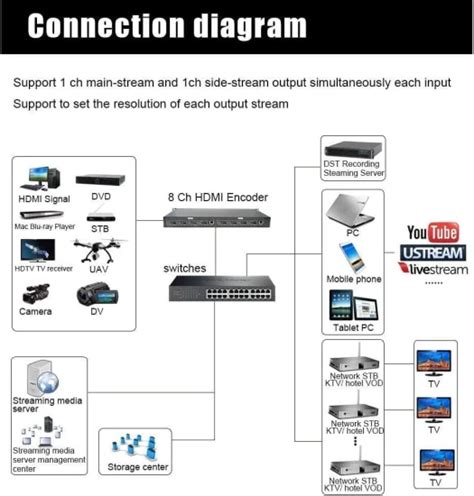 1u Rack Hd 4k Encoder Mpeg 4 H264 Avc 8 Chs Ip For Live Broadcasting