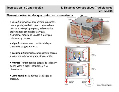 Sistemas Constructivos Tradicionales Técnicas En La Construcción