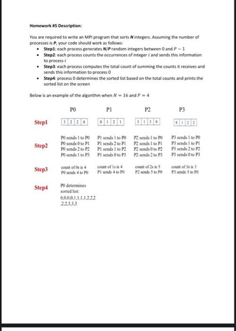 Solved You Are Required To Implement A Sort Algorithm Chegg
