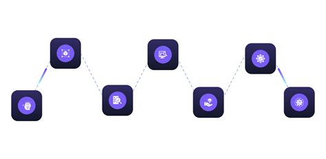 Ai Testing Services Ai And Ml Software Testing Mooglelabs