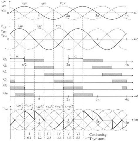 7 Waveforms Of Three Phase Ac Voltage Controller With A