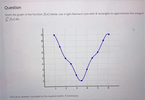 Solved Given The Graph Of The Function Fx Below Use A