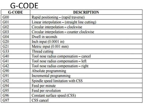 Manual Part Programming Pptx