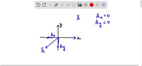 solved if a vector a has components ax 0 then the angle that this