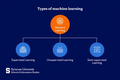 Data Science Vs Machine Learning Key Differences Explained