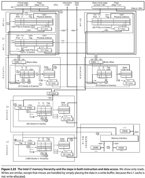 Solved Question Memory Hierarchy Points Sketch Chegg