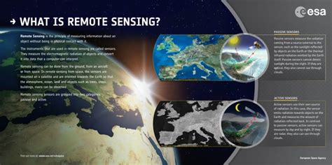 Educational Posters Eo Science For Society Worksheets Library