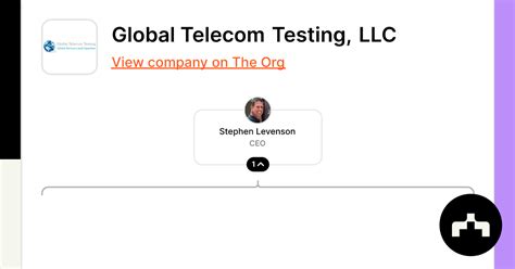 Global Telecom Testing Llc The Org Global Telecom Testing Llc The Org