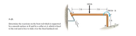 Solved 5 25 Determine The Reactions On The Bent Rod Which